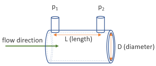 Flow of Air in Pipes Equation and Calculator