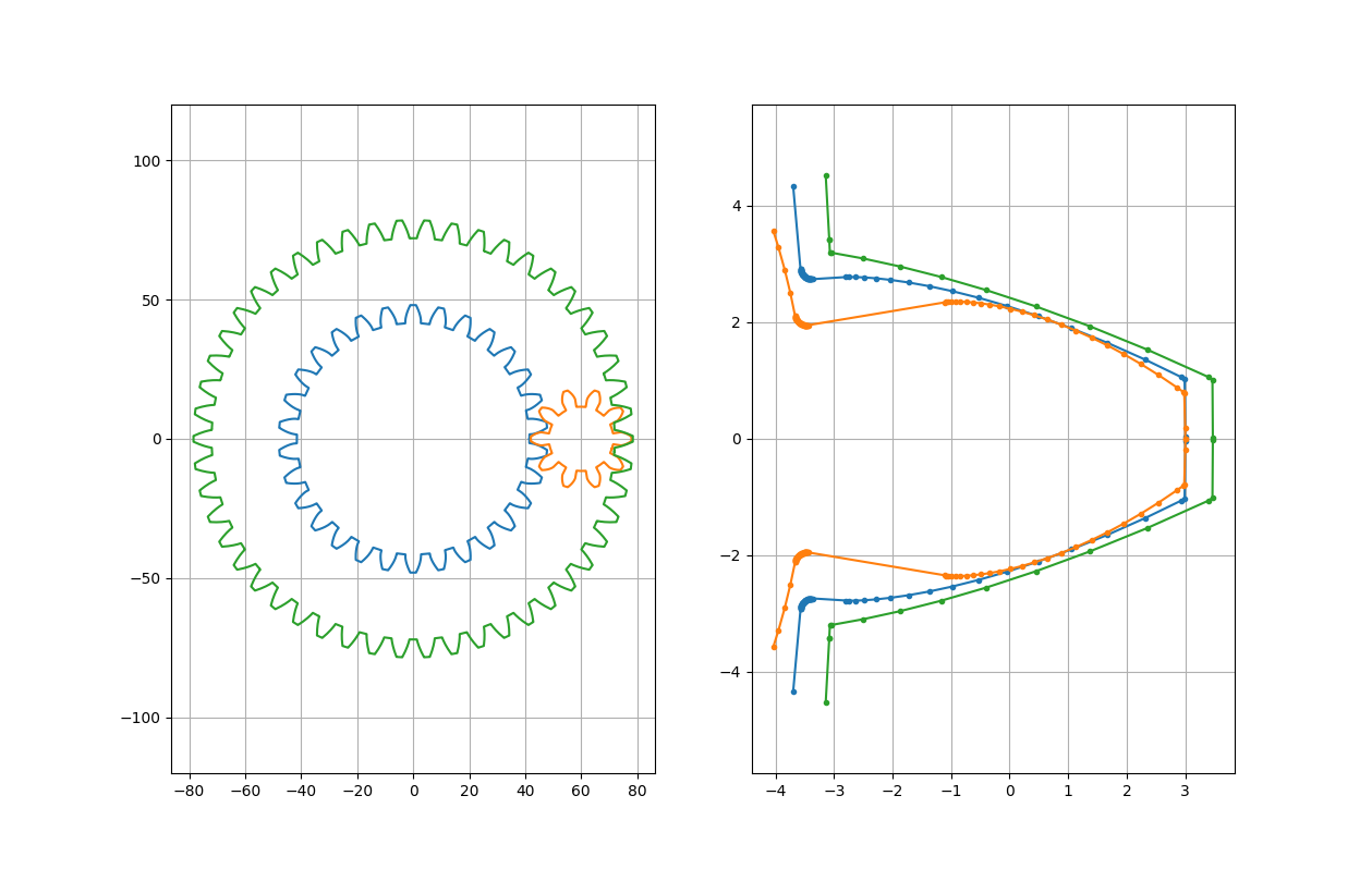 Involute Spur Gear Generation Application and Calculator