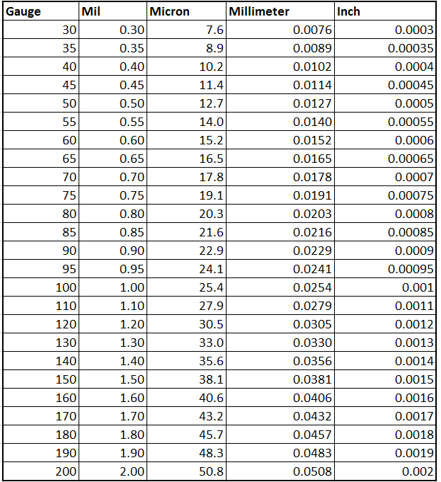 Microns Units Conversion Calculator