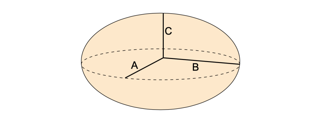 Volume of a Ellipsoid Ellipse Calculator